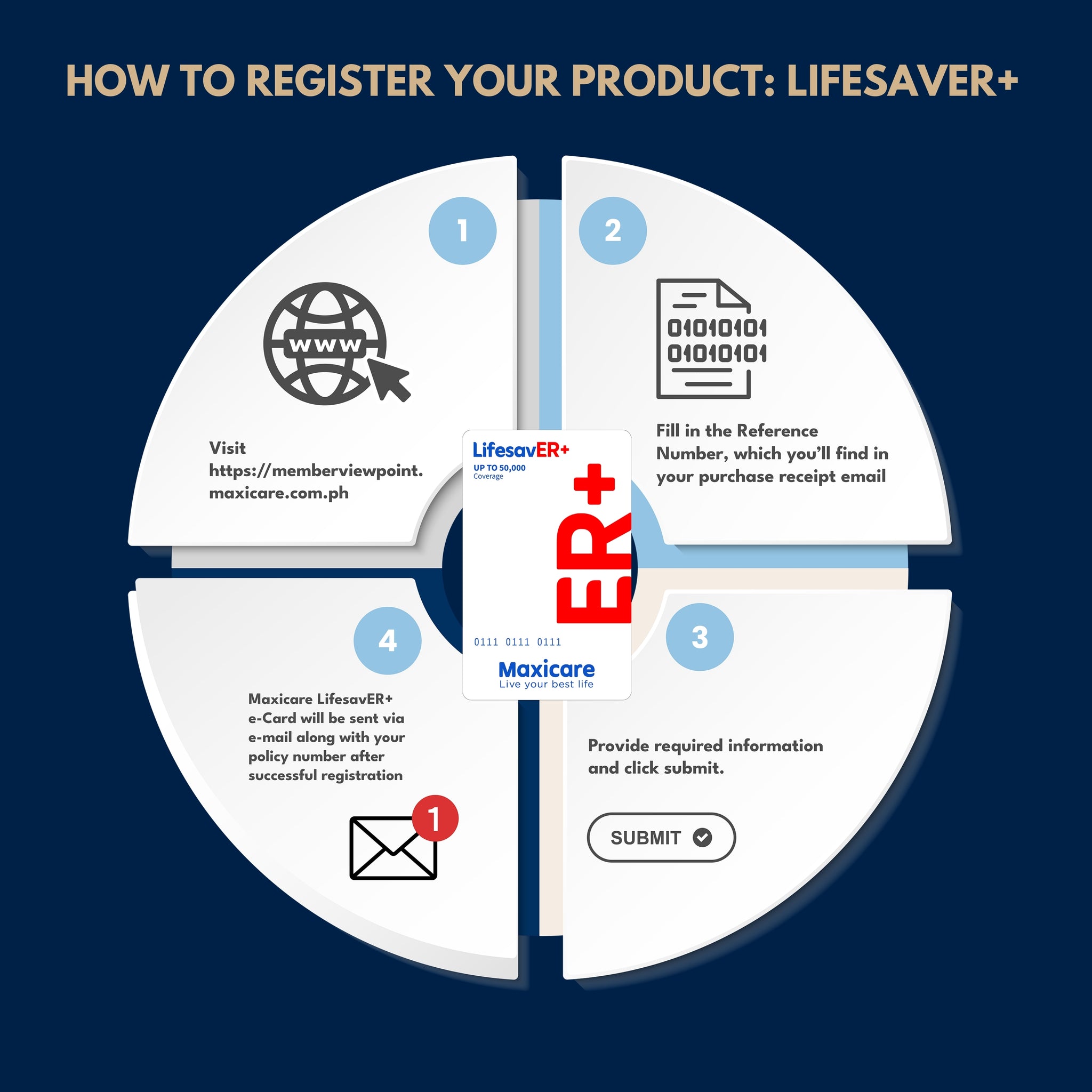 Maxicare LifesavER+ - Emergency coverage leading to confinement throug