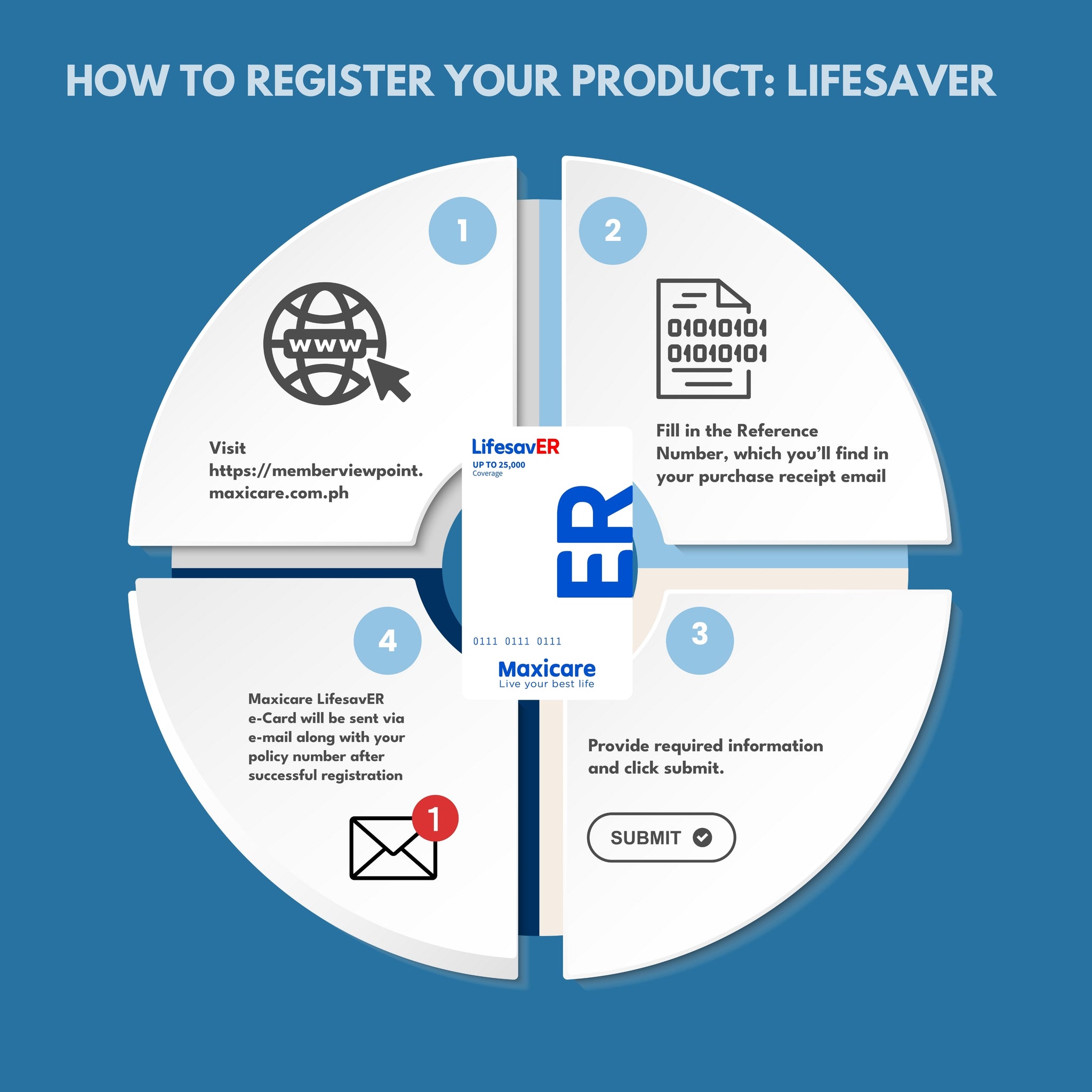 Maxicare LifesavER - Outpatient Emergency coverage in Maxicare partner