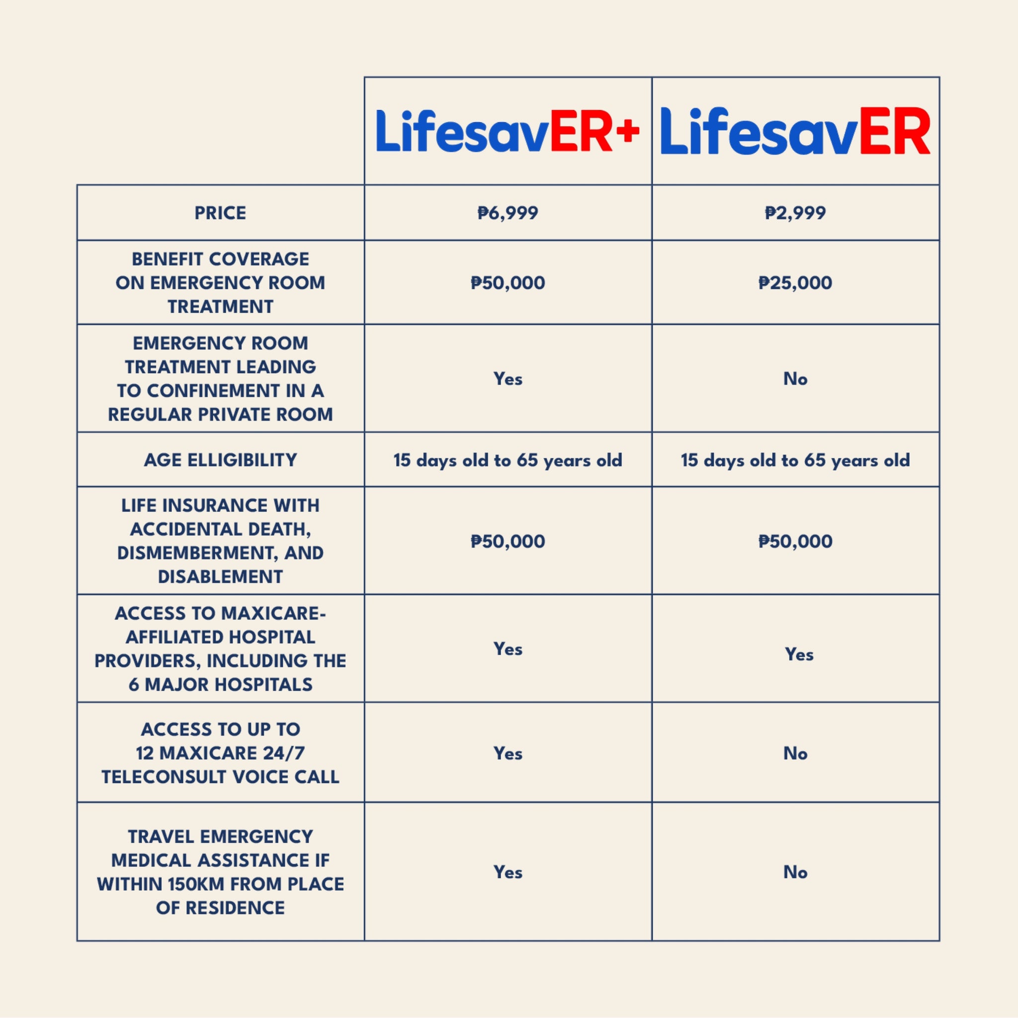 Maxicare LifesavER - Outpatient Emergency coverage in Maxicare partner